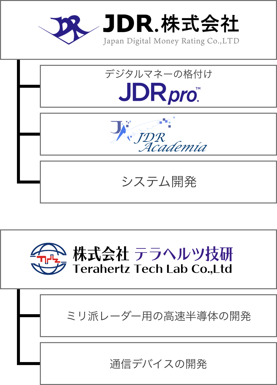 JDR.株式会社